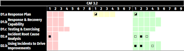 CAF 4.0 is here – what does that mean for my organisation? | 2T ...